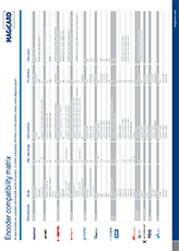 Prima 4 High Quality ID card printer | Magicard